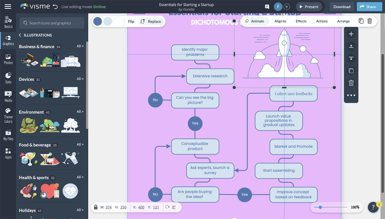 How to Make a Flowchart: Beginner’s Guide