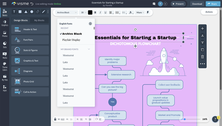 How to Make a Flowchart: Beginner’s Guide