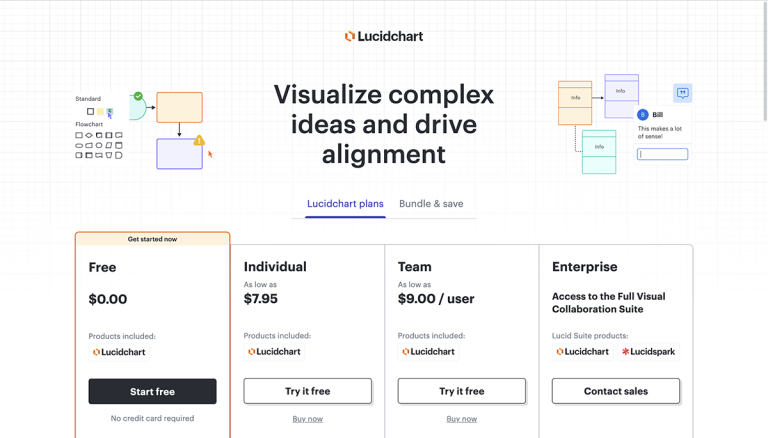 7 Best Online Visio Alternatives for Making Diagrams (Free & Paid)