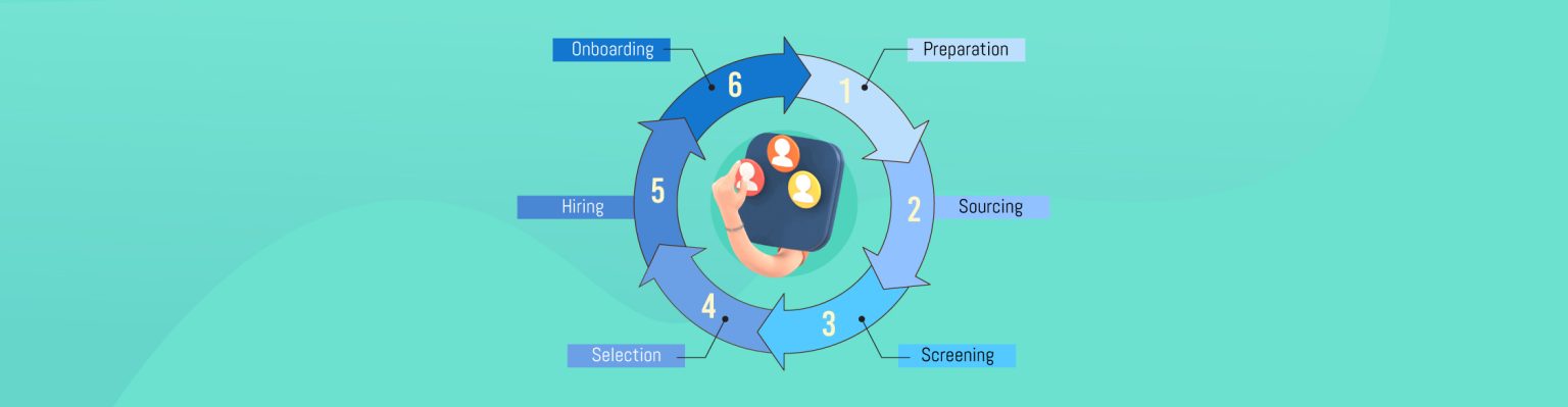 How to Create a Full Cycle Recruiting Process & Strategy for Your Top ...