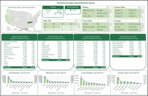 Excel Dashboard Examples & A Better Alternative You Can Use