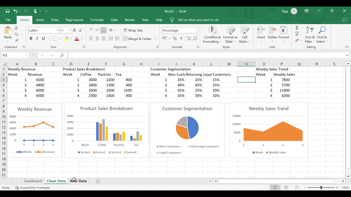 Excel Dashboard Examples A Better Alternative You Can Use Excel Dashboard Examples A Better Alternative You Can Use
