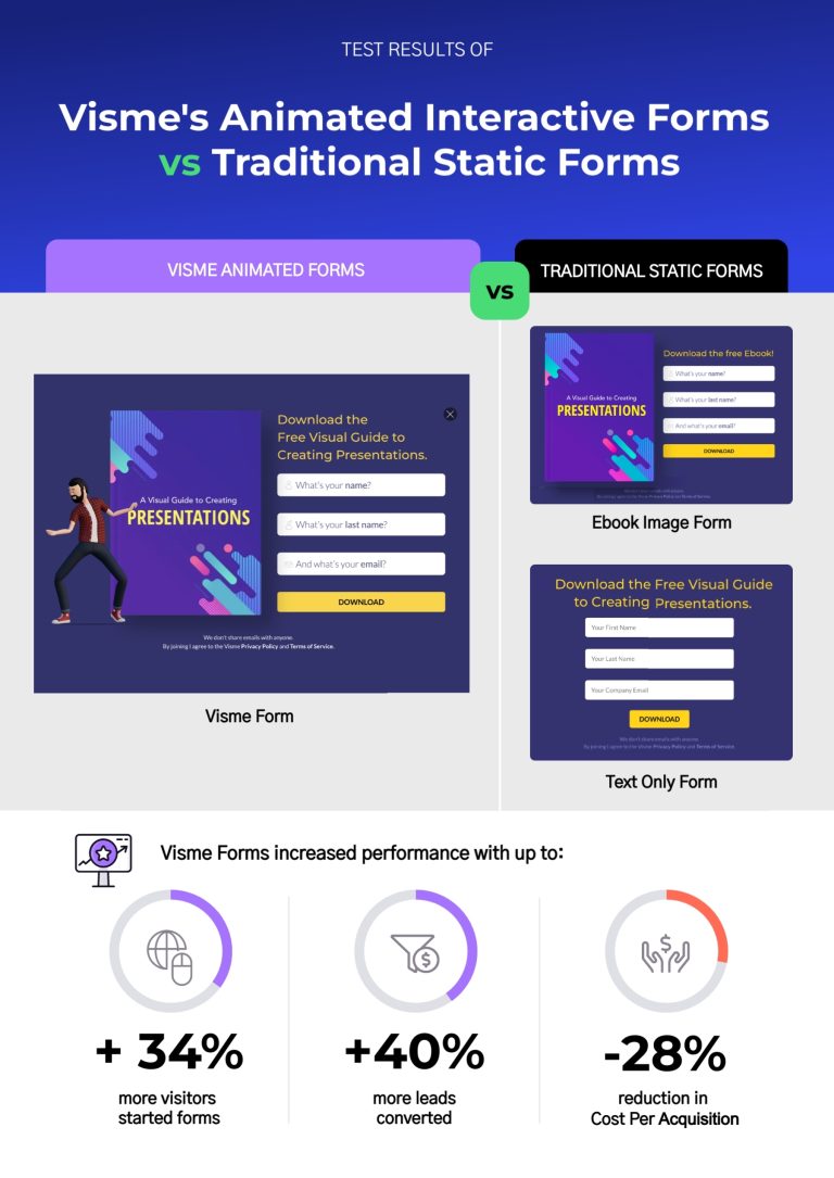 Converting More Leads from Existing Traffic with Visme’s Interactive Form Builder