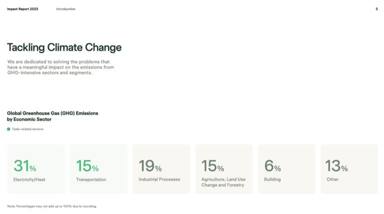 Report Writing Format Guide: Tips, Samples & Templates