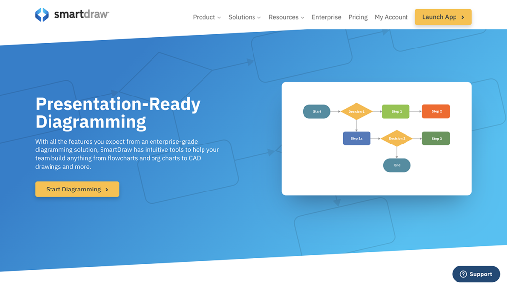 12 Best Decision Tree Makers You Can Use For Training Or Smart Decision ...