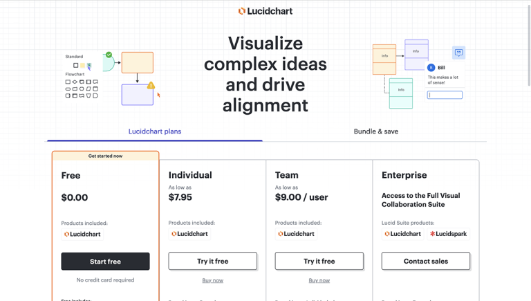 12 Best Decision Tree Makers You Can Use For Training Or Smart Decision ...