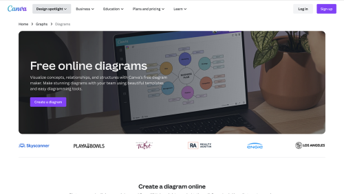 12 Best Decision Tree Makers You Can Use For Training Or Smart Decision ...