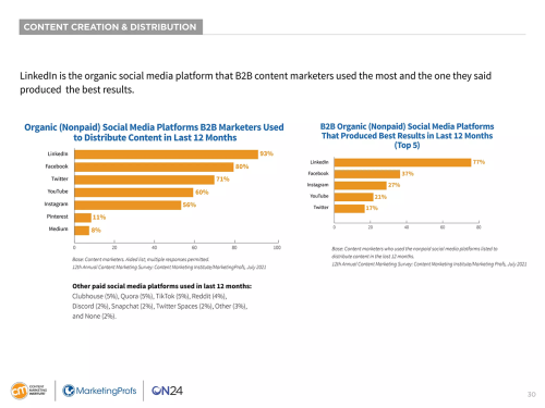 Practical Ways to Attract & Nurture B2B Sales Leads in Your Sales Funnel