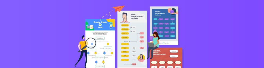 How to Make an Interactive Decision Tree [+ Templates]