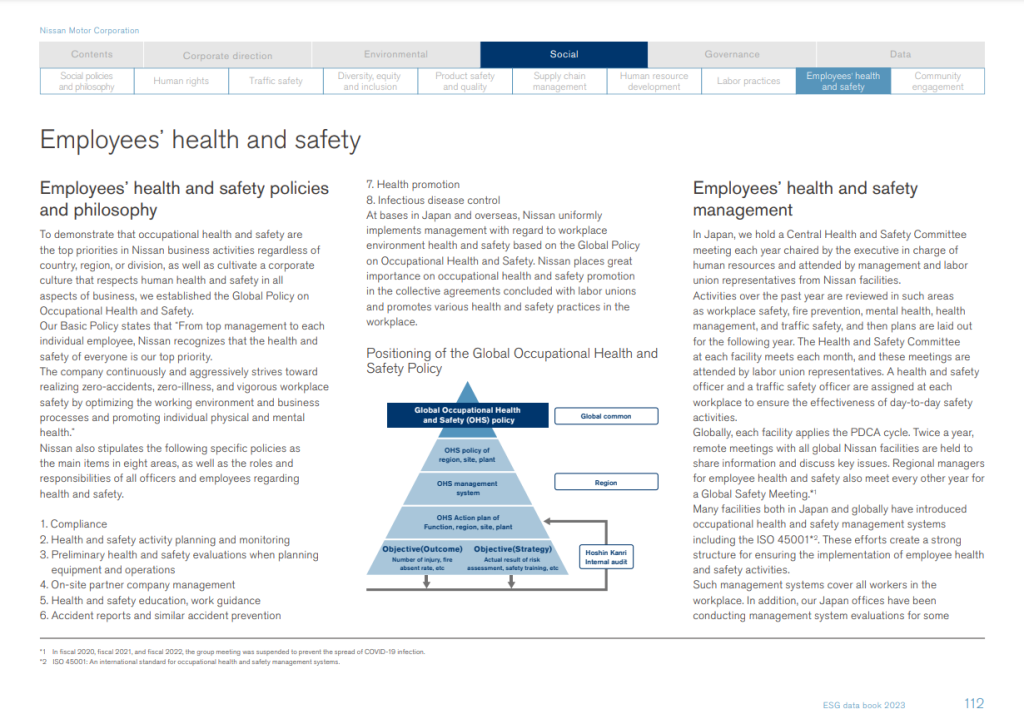 How to Create Effective Training Materials in 2025