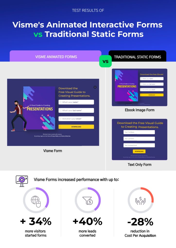 What Is a Good Conversion Rate & How to Improve Yours