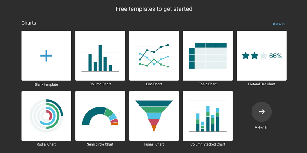 Top Data Visualization Tools for 2025: A Detailed Compassion