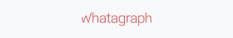 Top 10 Data Visualization Tools for 2025