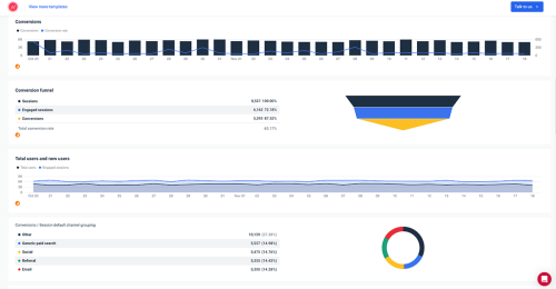Top 10 Data Visualization Tools for 2025