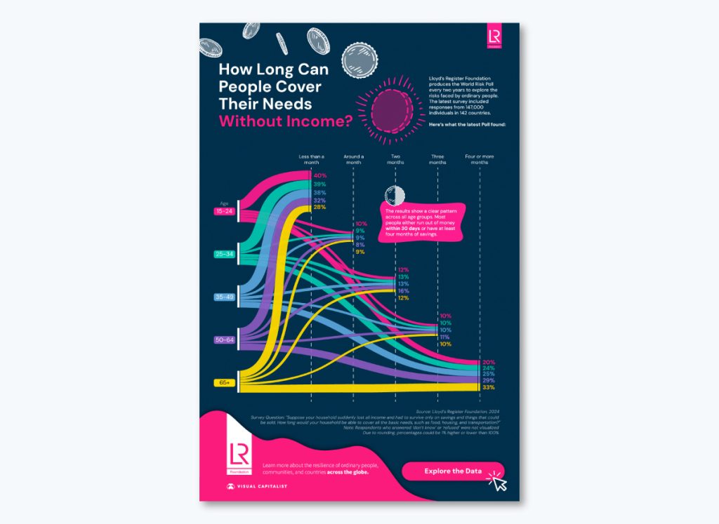 What is an Infographic? (Examples, Tips and Templates)