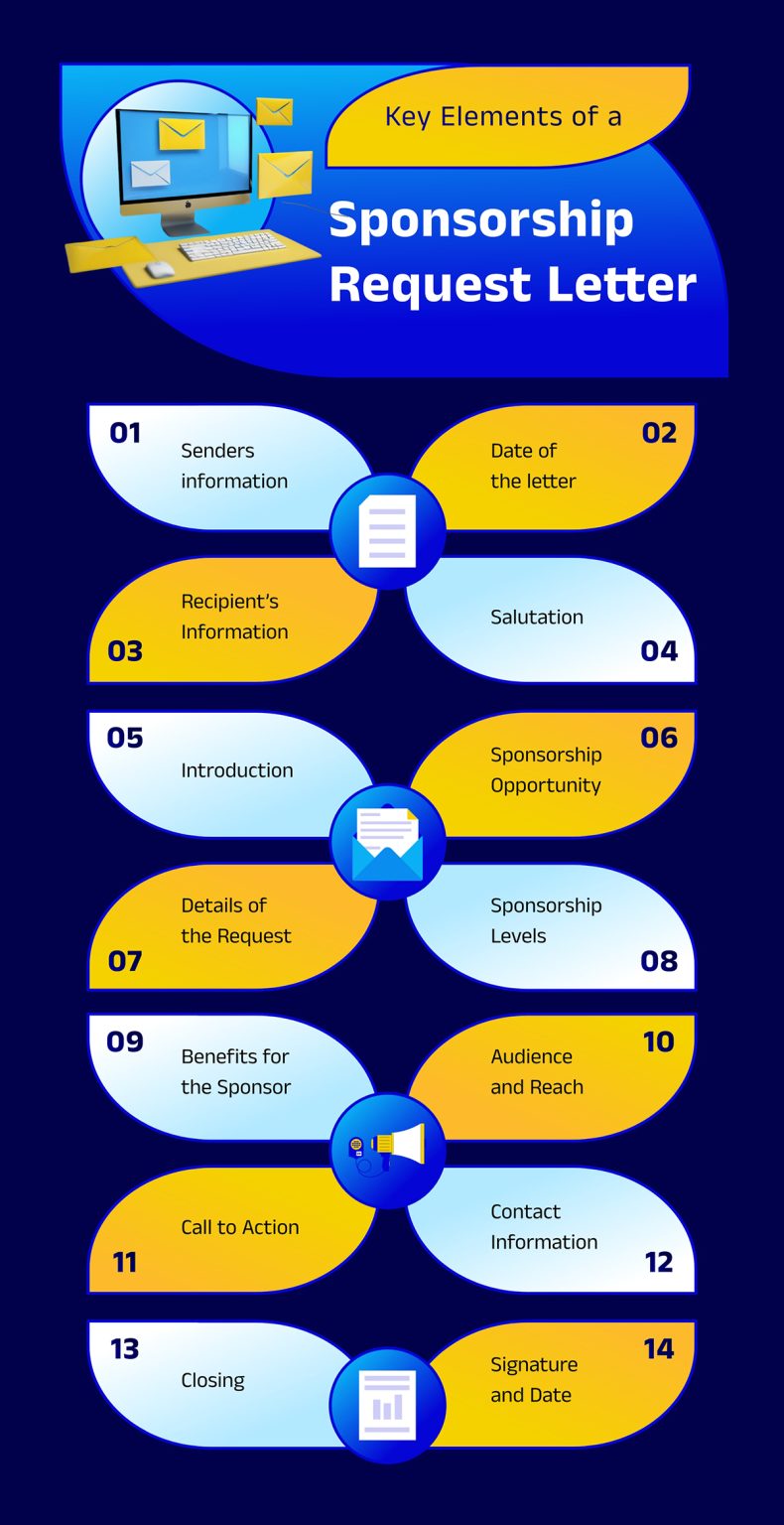 15 Persuasive Sponsorship Request Letter Templates