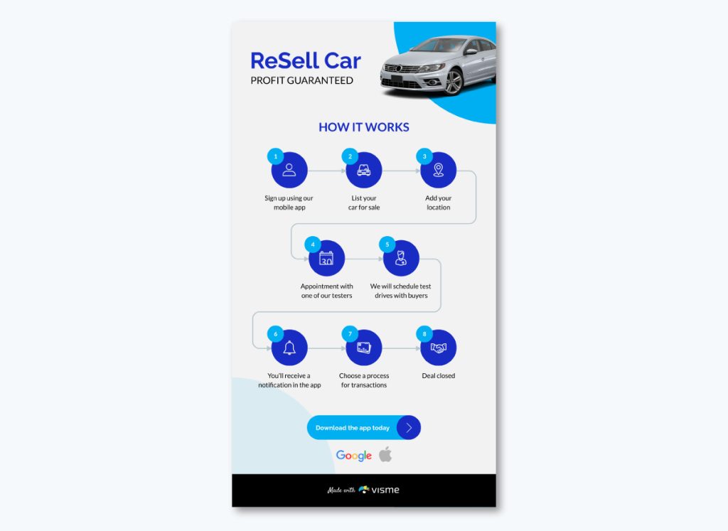 How to Create the Perfect User Guide + Templates