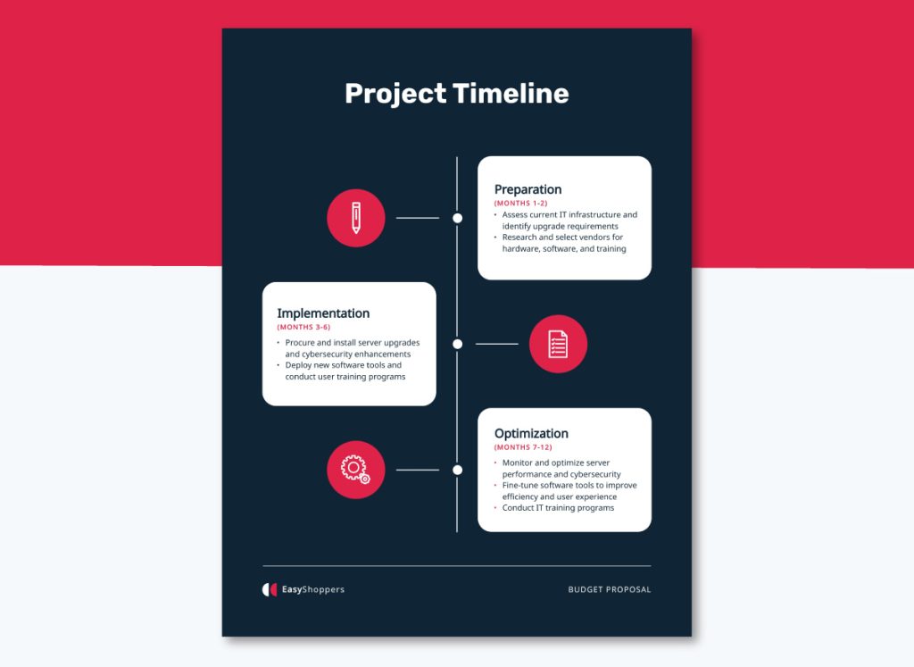 13 Budget Proposal Templates + How to Write One
