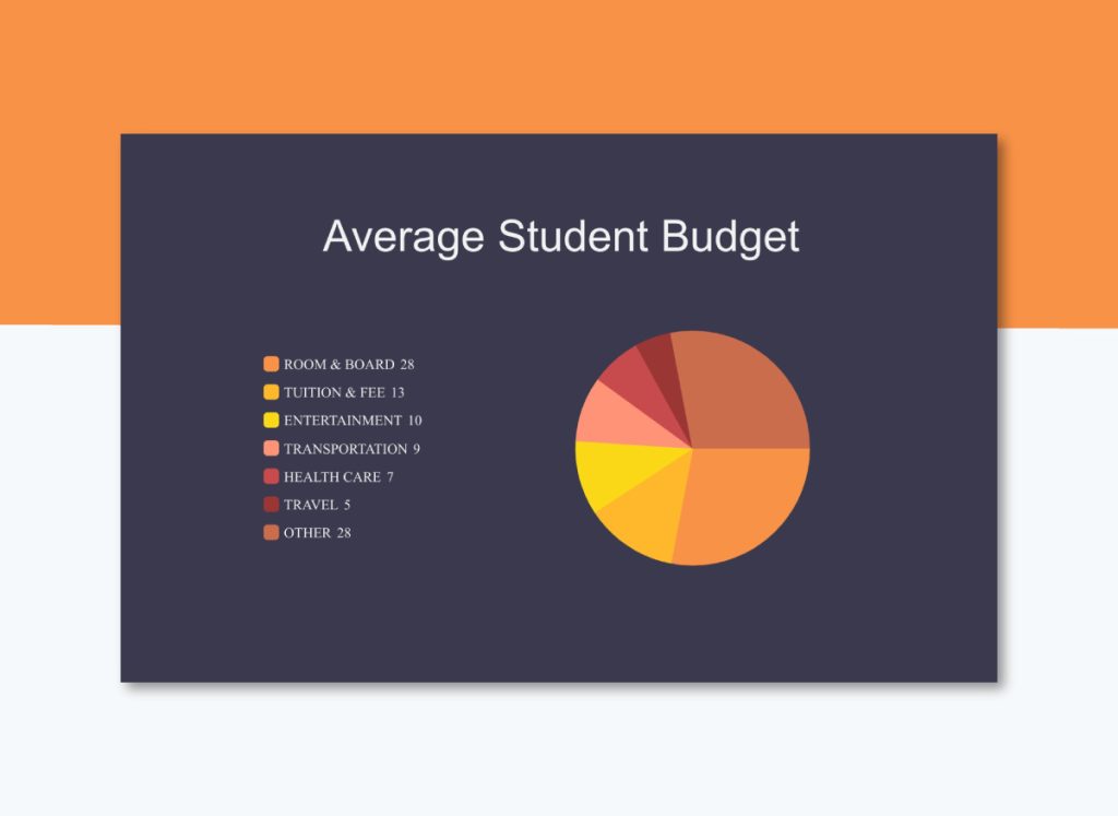 14 Customizable Monthly Budget Templates To Make Your Own
