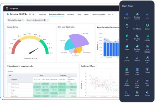 Top Data Visualization Tools for 2025: A Detailed Compassion