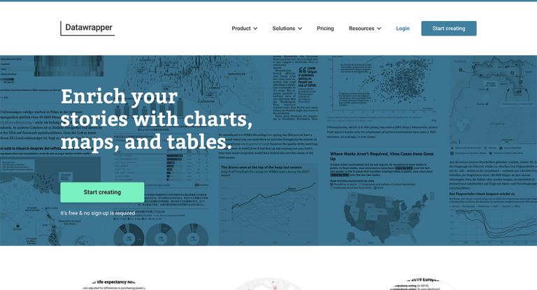12 Top-Rated Tableau Alternatives & Competitors in 2025