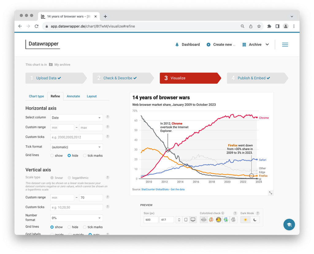 12 Top-Rated Tableau Alternatives & Competitors in 2025