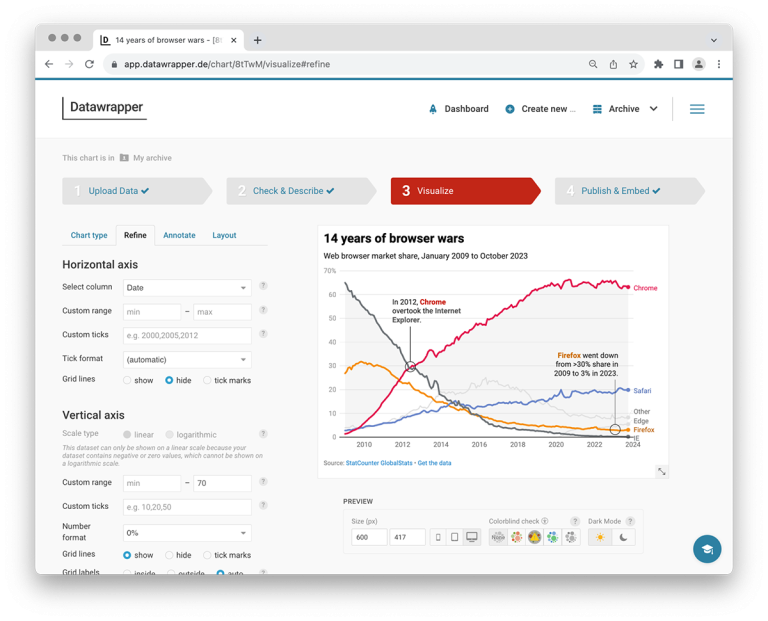 12 Top-Rated Tableau Alternatives & Competitors in 2025