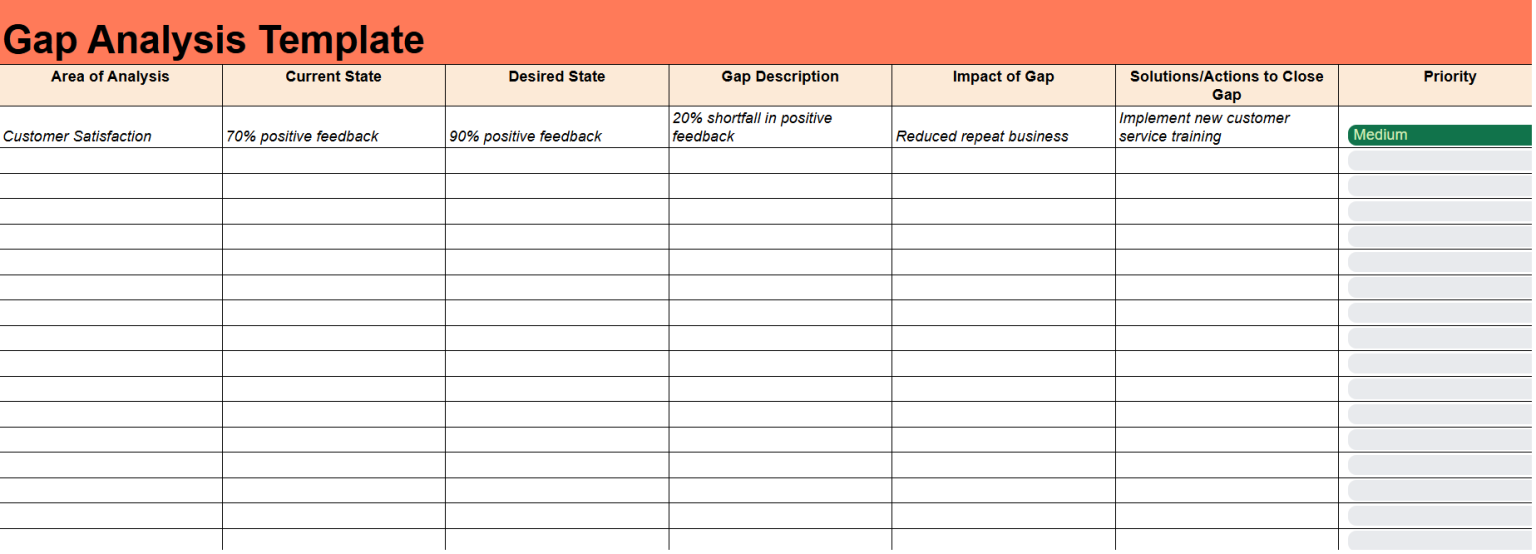 How to Write a Market Analysis: Guidelines & Templates