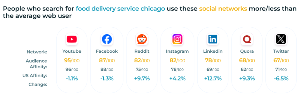 One Page Marketing Plan: How to Write Yours in 6 Steps