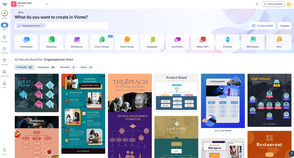 How to Make Hierarchy Chart: Best Tools & Templates