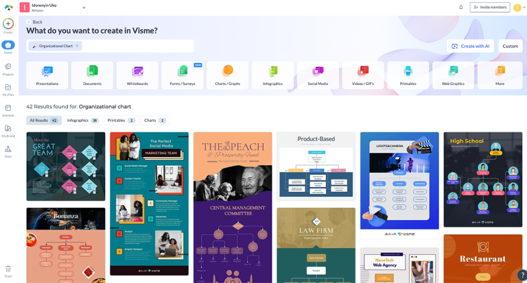 How to Make Hierarchy Chart: Best Tools & Templates