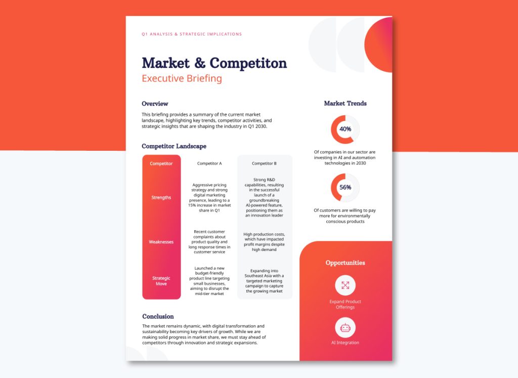 How to Write an Executive Briefing + Best Templates & Samples