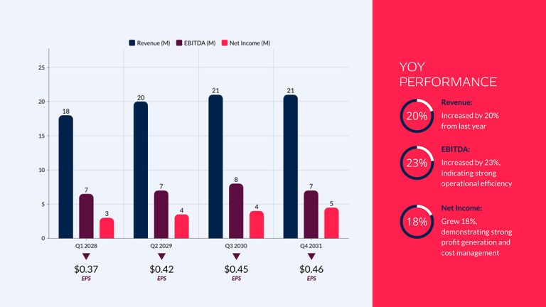 How to Deliver a Winning Board Presentation [Best Tips & Templates]