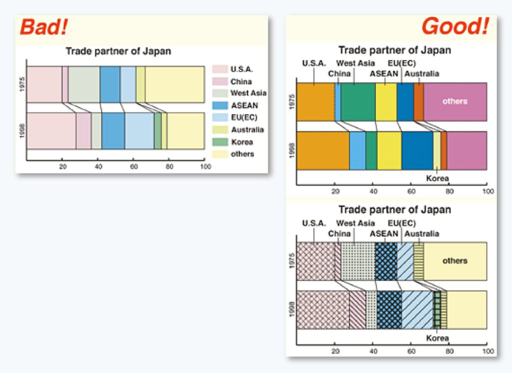 A Detailed Guide to Color Blind Friendly Palettes [+ Hex Codes]