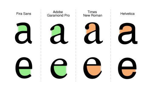Accessible Fonts: A Practical Guide to Inclusive Typography