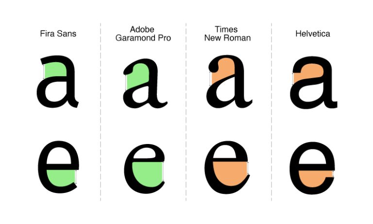 Accessible Fonts: A Practical Guide to Inclusive Typography