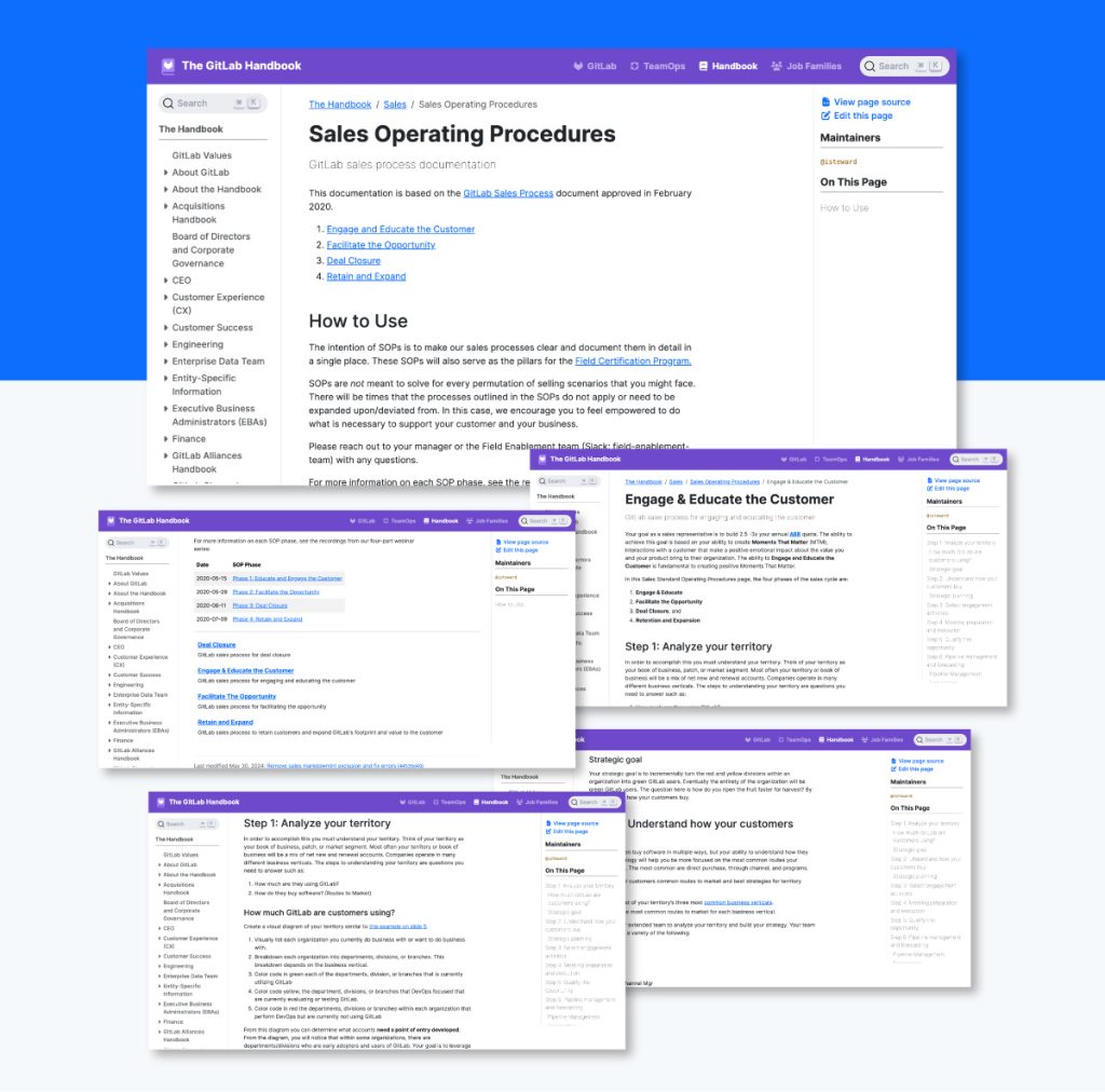 12 Real-Life SOP Examples + Templates to Standardize Workflows