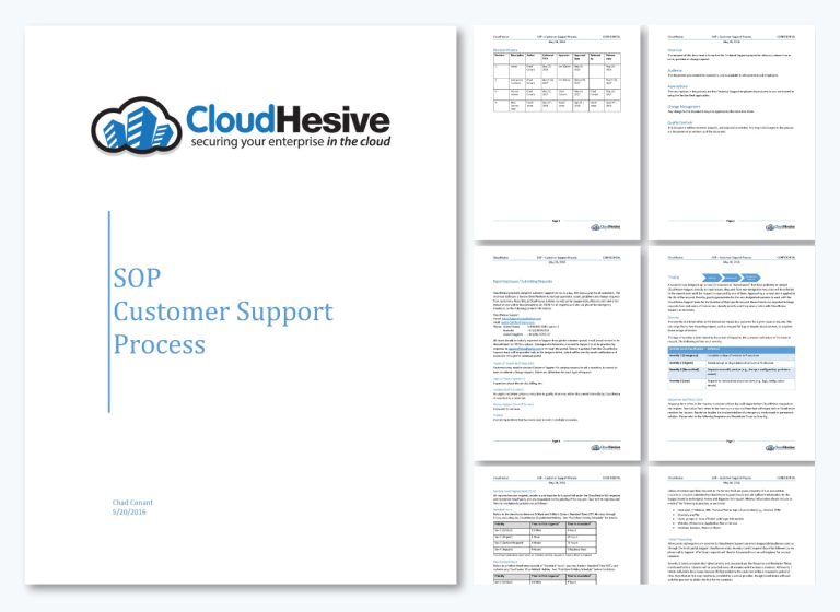 12 Real-Life SOP Examples + Templates to Standardize Workflows