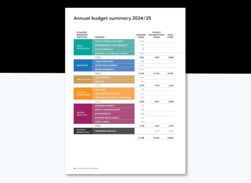 Annual Operating Plan: How to Create an AOP That Drives Results