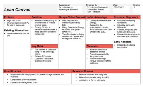 Lean Canvas Business Model: What It Is + How to Create One