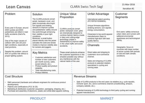 Lean Canvas Business Model: What It Is + How to Create One