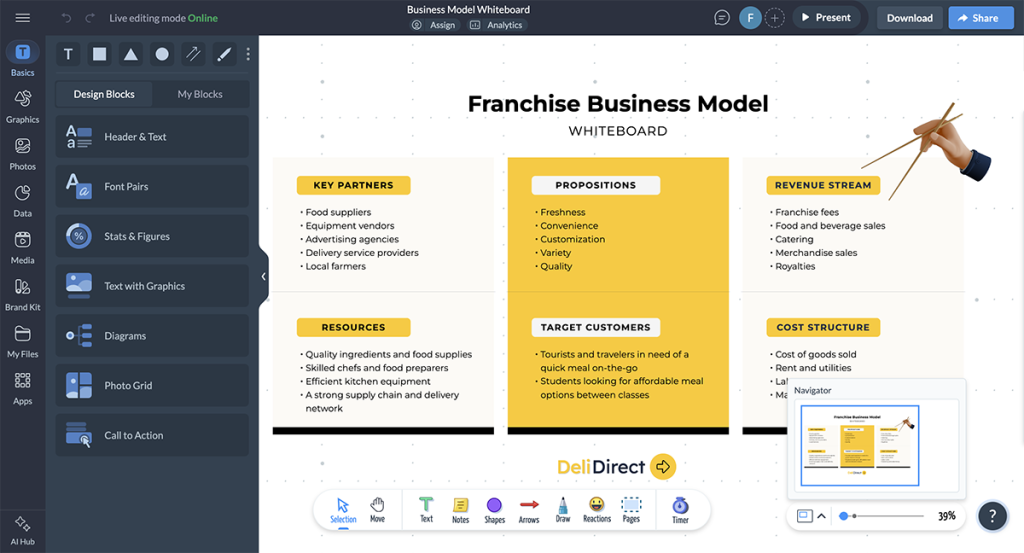 Lean Canvas Business Model: What It Is + How to Create One