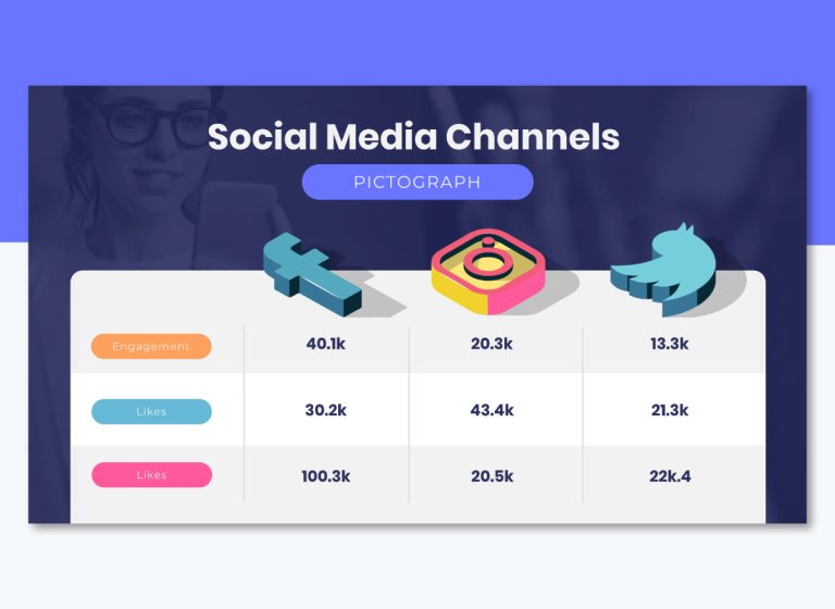 A Data Presentation Guide: Types, Real-Life Examples & How-To