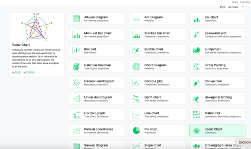 10 Best Data Visualization Tools In 2025 (Ultimate List)
