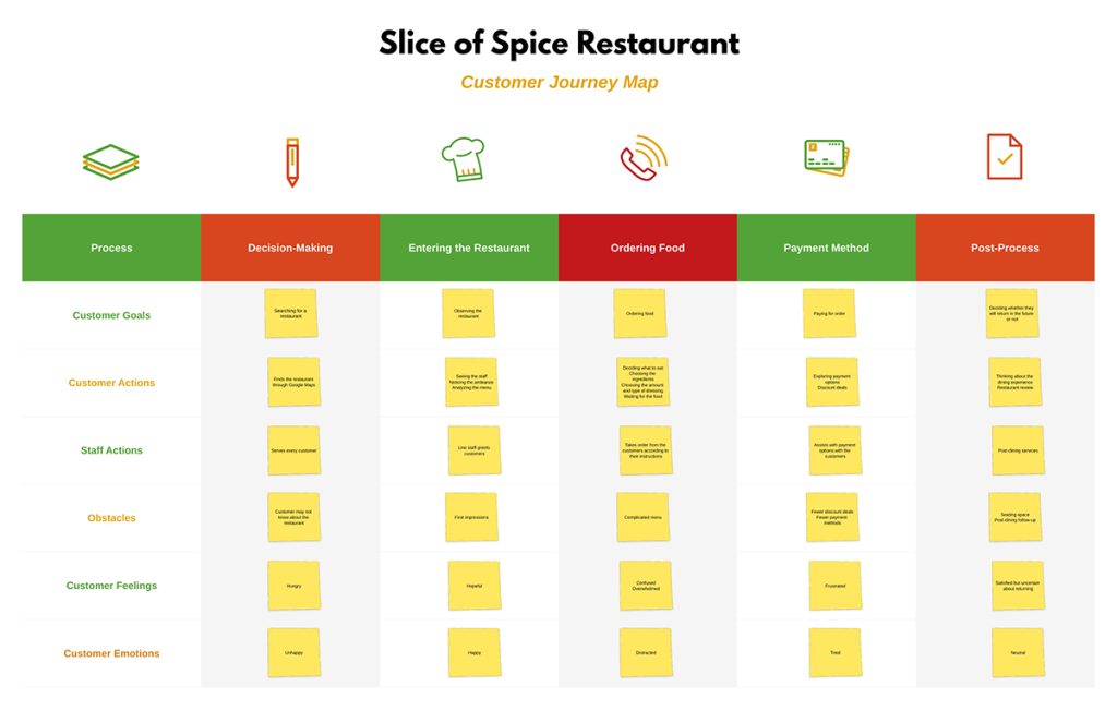 Immersive Interactive Experiences: Best Examples, Tools & Best Practices