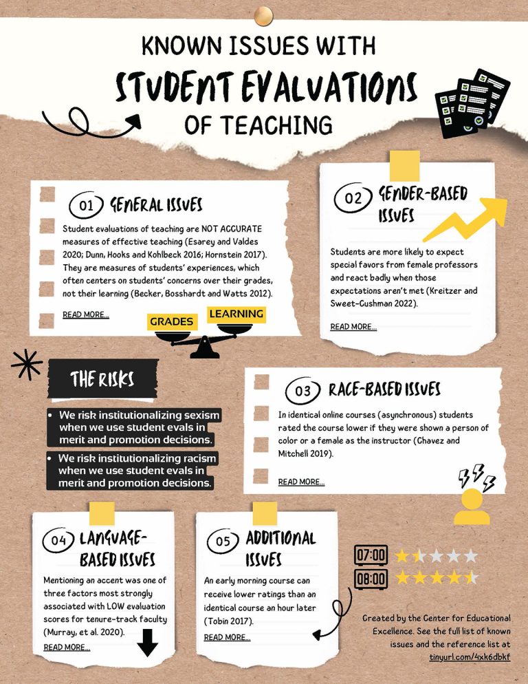 The Ultimate Guide to Educational Infographics: Design Smarter, Teach ...