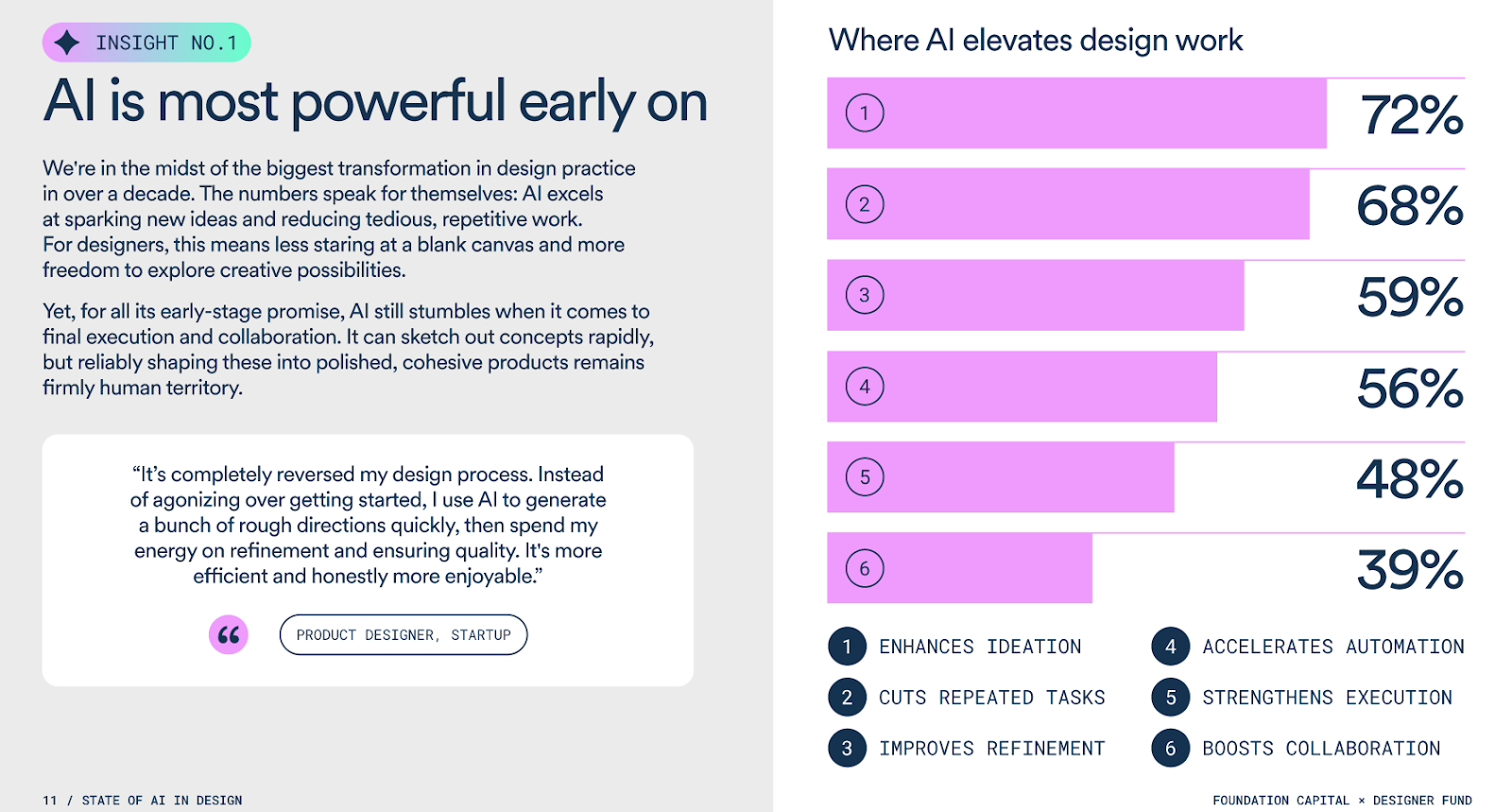AI Design Trends 2026 According To The Experts AI Design Trends 2026 According To The Experts