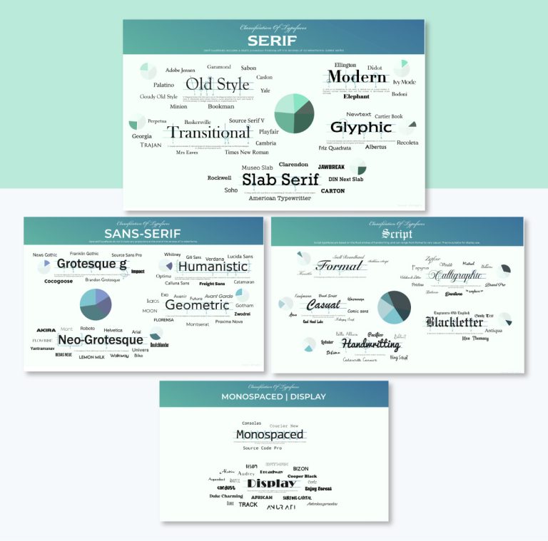 Typography Infographics: 12 Inspiring Examples & Techniques