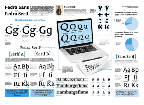 Typography Infographics: 12 Inspiring Examples & Techniques
