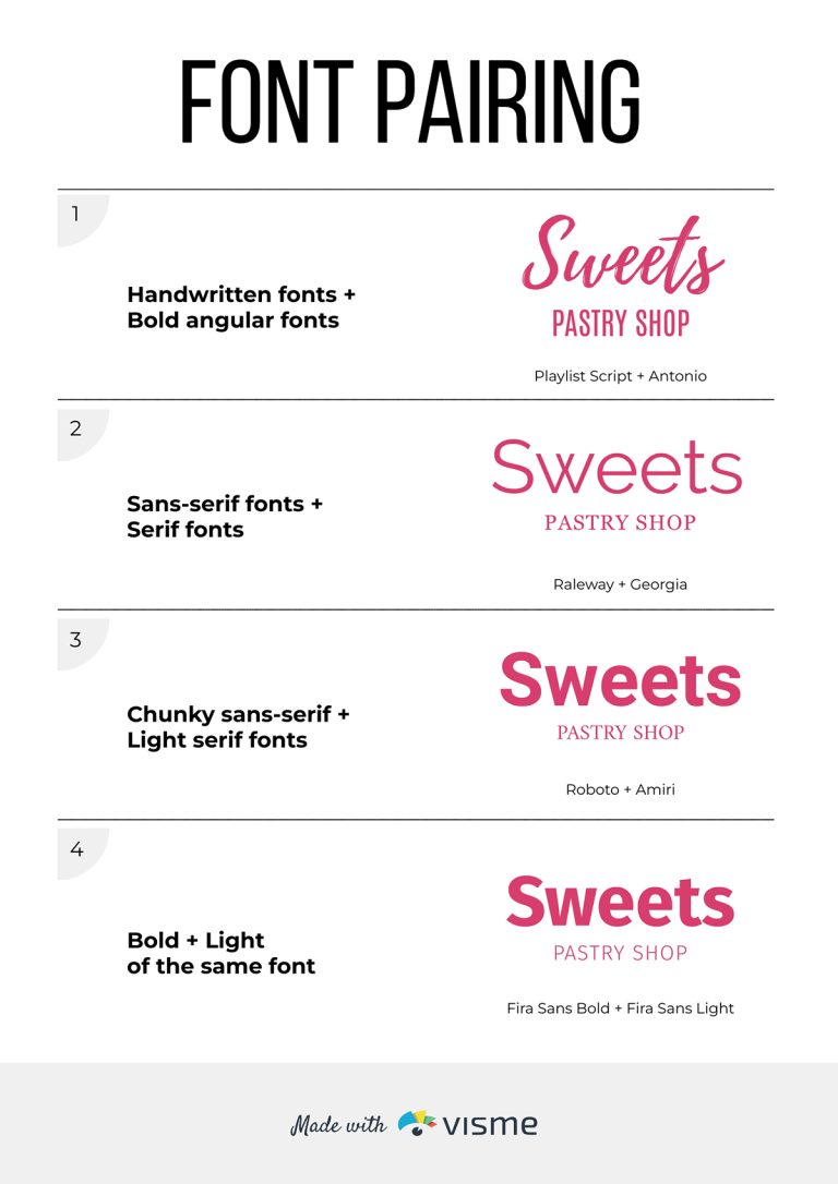 Typography Infographics: 12 Inspiring Examples & Techniques